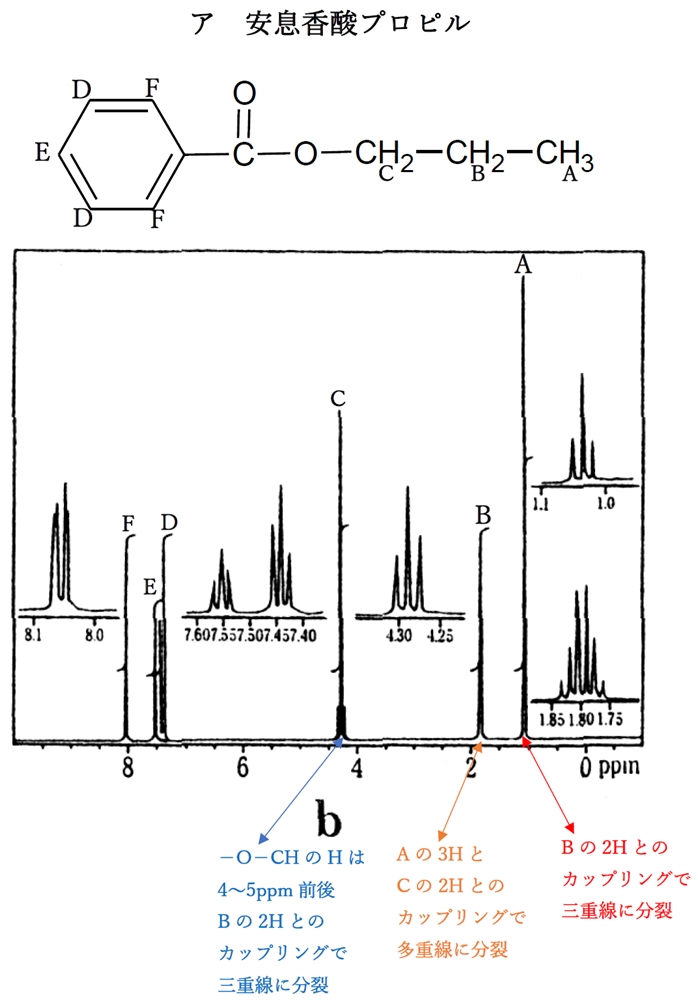 88回薬剤師国家試験問25 NMR エステル(C10H12O2)