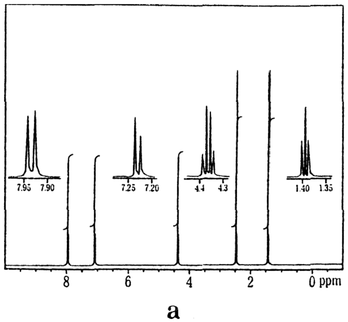 88回薬剤師国家試験問25 NMR エステル(C10H12O2)