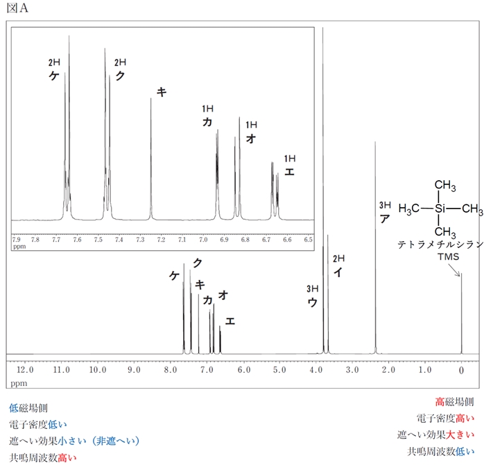 NMRの基準物質として用いられるTMSはテトラメチルシランである。 100回問108の1